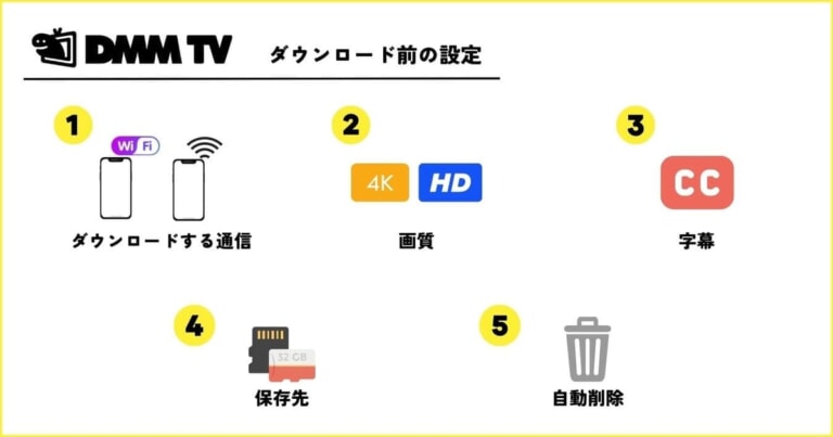 DMM TVの動画をダウンロードする方法！保存先や必須の設定も解説！