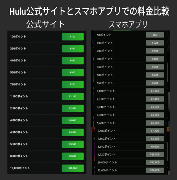 Huluのポイントとは？購入方法や使い方を解説！スマホ利用者は必見！
